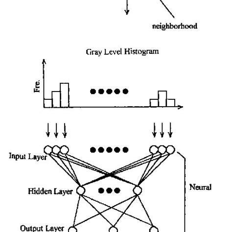 Schematic Diagram Of Our Boundary Detection Method Using A Neural