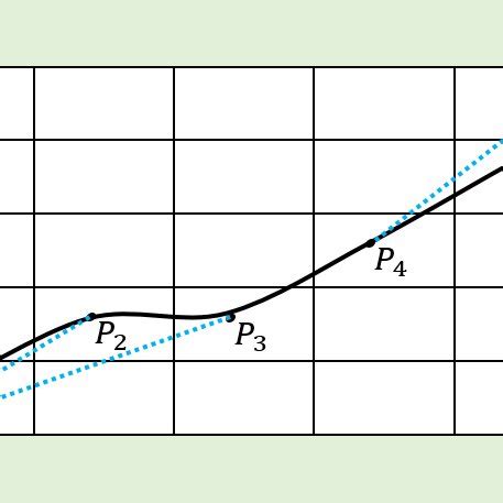 Example Of Quantization Scheme Download Scientific Diagram