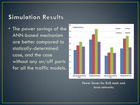 Ppt Simulation And Evaluation Framework For Manycore Architectures