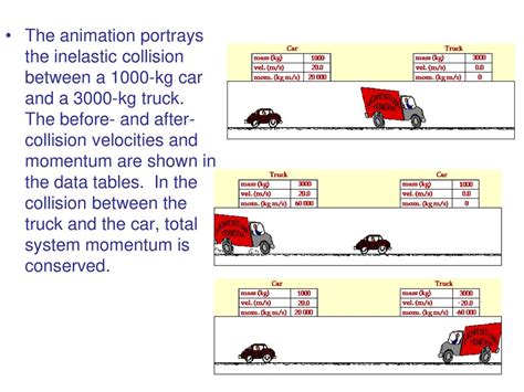 Inelastic Collision Animation
