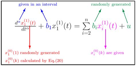 the diagram of the data for experiment download scientific diagram