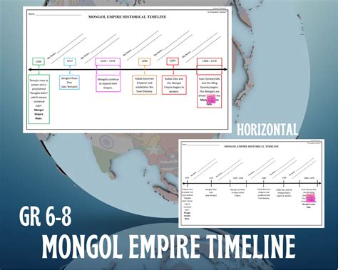 Mongol Empire Historical Timeline Middle School History Etsy