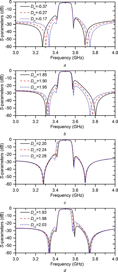 Compact Single‐ And Dual‐band Bandpass Filters With Controllable Transmission Zeros Using Dual