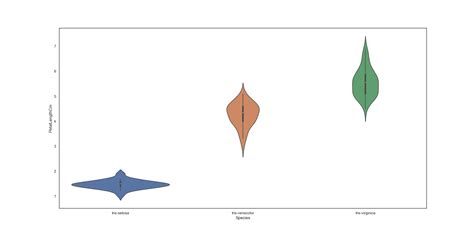which plot should you use — data visualization analytics vidhya medium