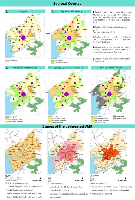 VMR Development Plan Environment CEPT Portfolio