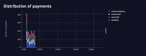 Prepare Histogram Data Dynatrace Developer