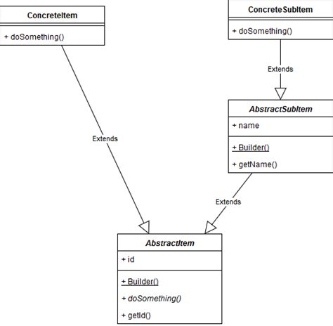 Inheritance Javascript Es6 Generic Builder Pattern For Large