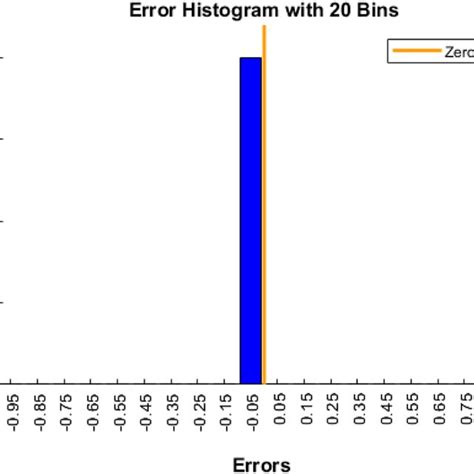 Designed Deep Learning Neural Network Download Scientific Diagram