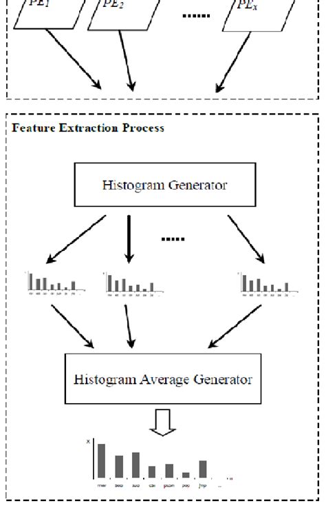 Feature Extraction Process Download Scientific Diagram