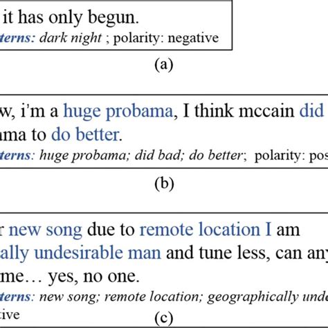 Examples Of Classification A Is An Instance With Only One Sentiment
