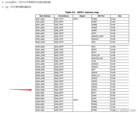 02 gpio子系统 gpio索引值 csdn博客