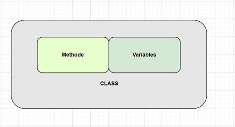 Mastering Python Oop Encapsulation Abstraction And Polymorphismpart
