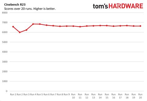 HP Dragonfly G Review Minor Additions And Adjustments Tom S Hardware