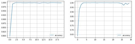 Training Accuracy Of Resnet50 And Vgg16 Download Scientific Diagram