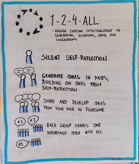 Liberating Structures Agile Reflections