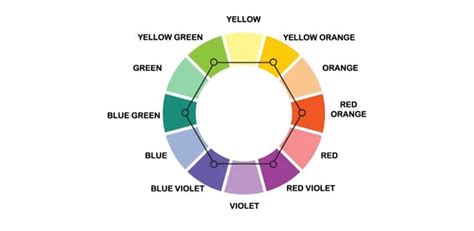 Color Wheel Worksheet Red Blue Yellow