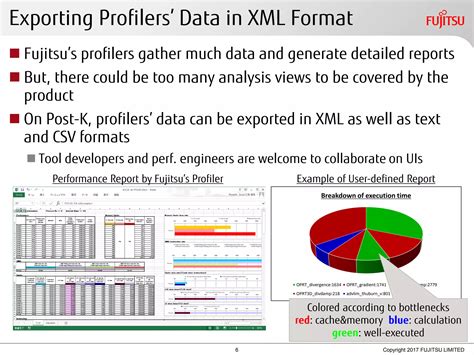 Post K Building The Arm Hpc Ecosystem Ppt