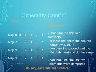 01 intro to algorithm--updated 2015 | PPT