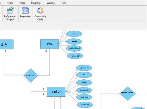 ناب لرنینگ نمودار Erd سیستم آژانس هواپیمایی یا تور مسافرتی با ویژوال