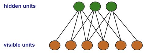 10 708 Pgm Lecture 5 Parameter Estimation In Fully Observed Bayesian