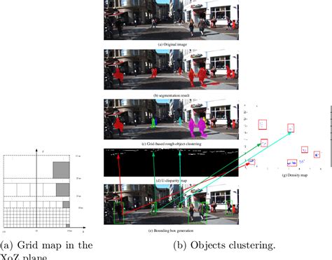 figure 1 from moving object detection and segmentation in urban