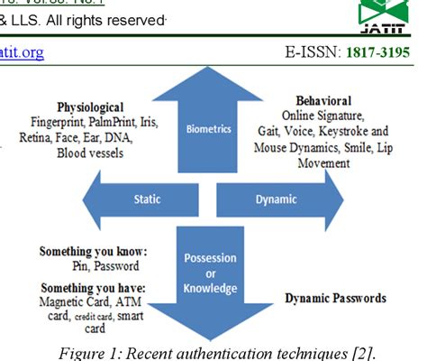 Figure 1 From Face Iris And Fingerprint Multimodal Identification System Based On Local