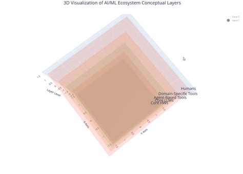 Plotly Dataviz Datavisualization Ai Ml Ecosystem Nvidia