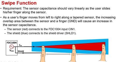 FAQ FDC Capacitive Sensing FAQs Sensors Forum Sensors TI E E Support Forums