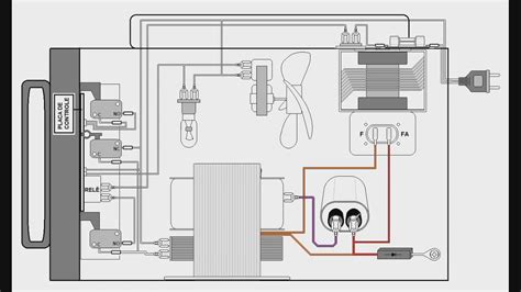 Eletrônica Hobby Esquema Básico De Ligação De Um Microondas
