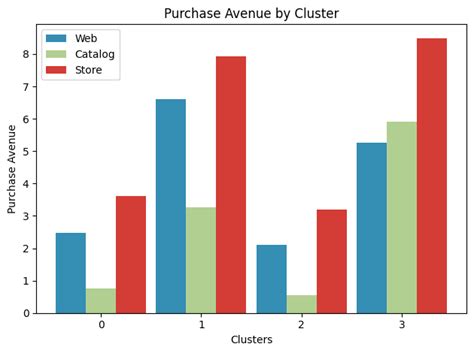 github evonneng05 customer segmentation analysis