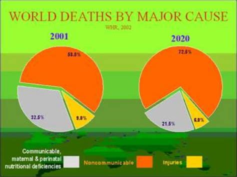 Antiplatelet Therapy There Is A Gap Between Guidelines And Implementation Ppt