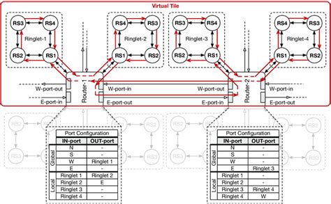 coarse grain reconfigurable architecture cgra reconfiguration two