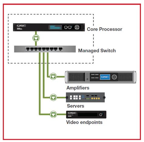 Ways That Q Sys Is More Than Just A Cinema Processor Qsc Cinema Blog