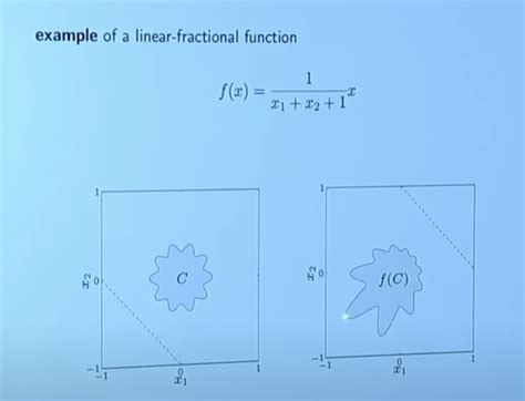 Linear Fractional Function Example Raskmath