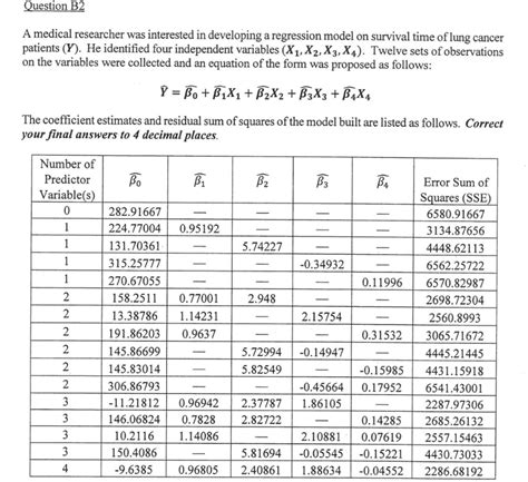 Solved A Medical Researcher Was Interested In Developing A Chegg