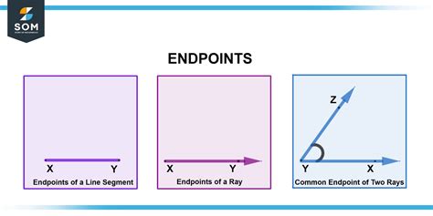 Endpoint Formula Geometry