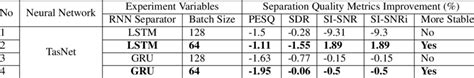 optimizer experiment setups and results download scientific diagram