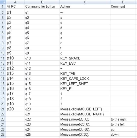 Arduino NRF24L01 Keyboard And Mouse Emulator Pinout
