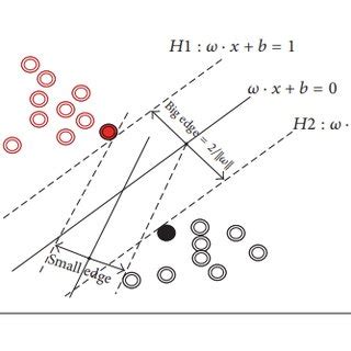 1 SVM Training Examples Download Scientific Diagram