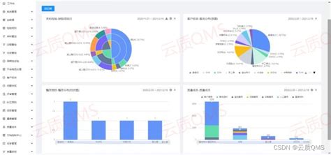 生产制造企业质量管理系统（qms）规划方案 云质qms的博客 csdn博客