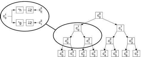 Wavelet Packet Binary Tree In Each Step Approximations As Well As Download Scientific Diagram