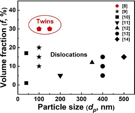 The Variation Of Thermal Mismatch Defect Type With The Sic Volume Download Scientific Diagram
