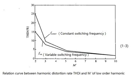 fixed switching frequency and variable switching frequency pfc