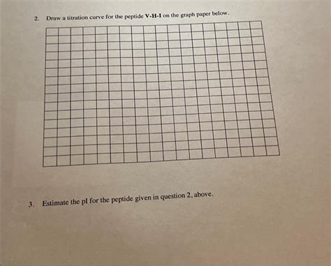 2 draw a titration curve for the peptide v h i on