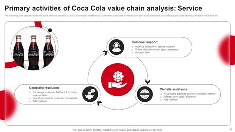 Coca Cola Company Value Chain Analysis For Market Leadership Powerpoint