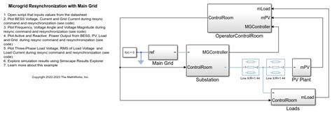 microgrid resynchronization with main grid matlab and simulink