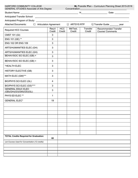 M General Studies Associate Of Arts Degree Concentration