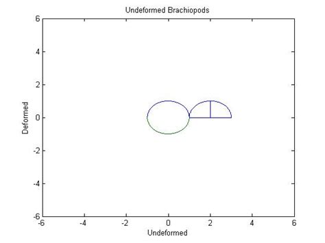 help with translation and rotation r matlab