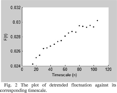 Figure 1 From A New Approach Of Spontaneous Baroreflex Sensitivity