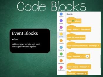 Scratch Introduction Part Event Blocks By Teach It Technology